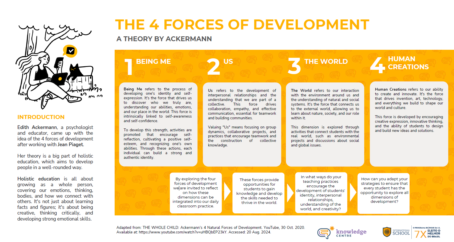 Cognição - Knowledge Centre l Blog